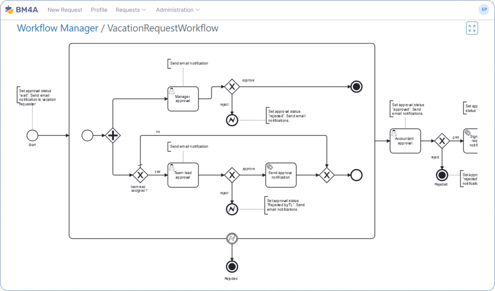 Claims Management Software | Rapid App Development